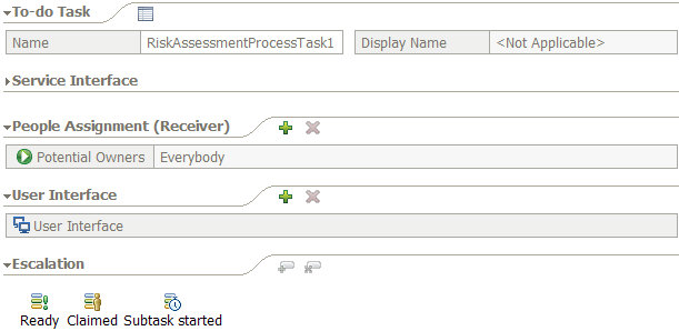 Defining roles for human tasks
