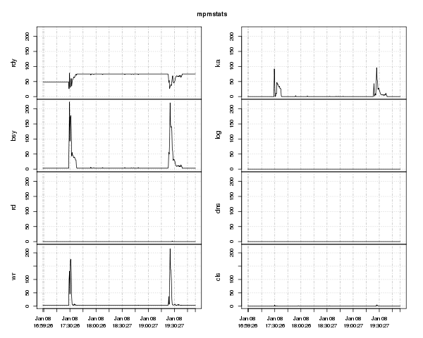 Ibm Websphere Application Server Performance Cookbook Web Servers